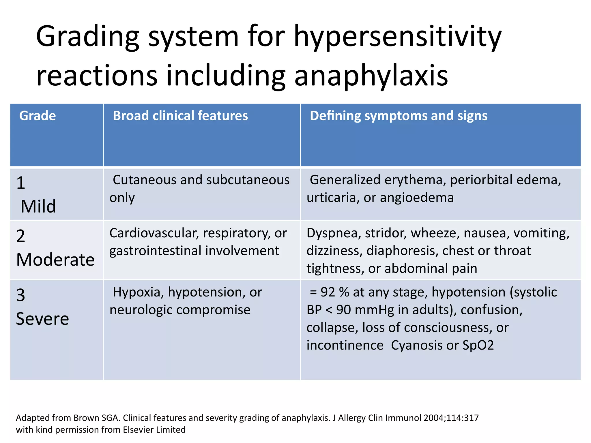 Adverse reaction and drug allergy | PPTX
