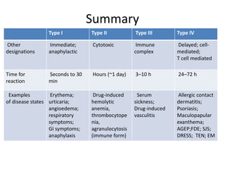 Adverse reaction and drug allergy | PPTX
