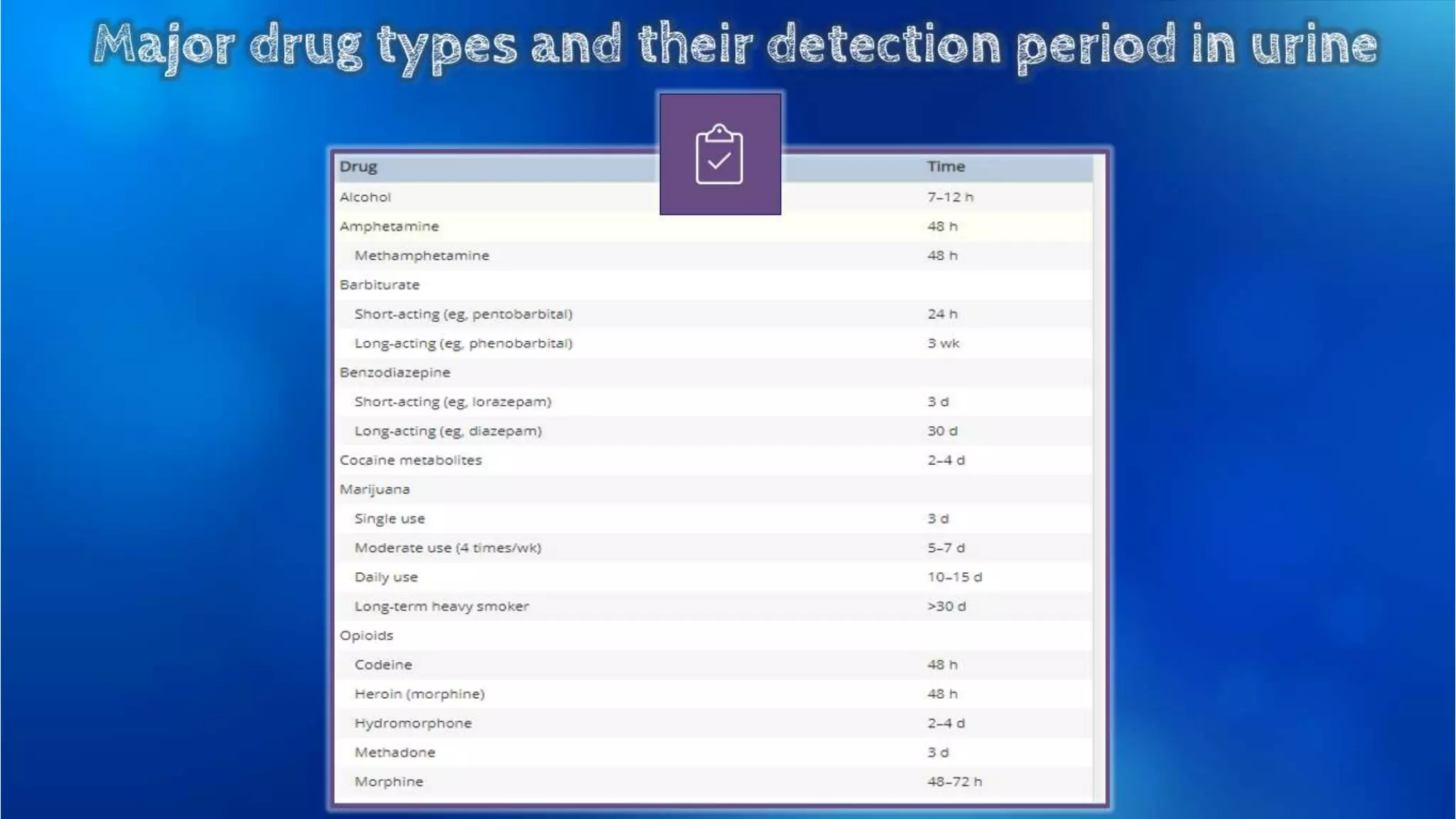 Drug analysis | PPTX