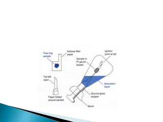 Drug analysis | PPTX