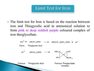 Drug analysis | PPTX