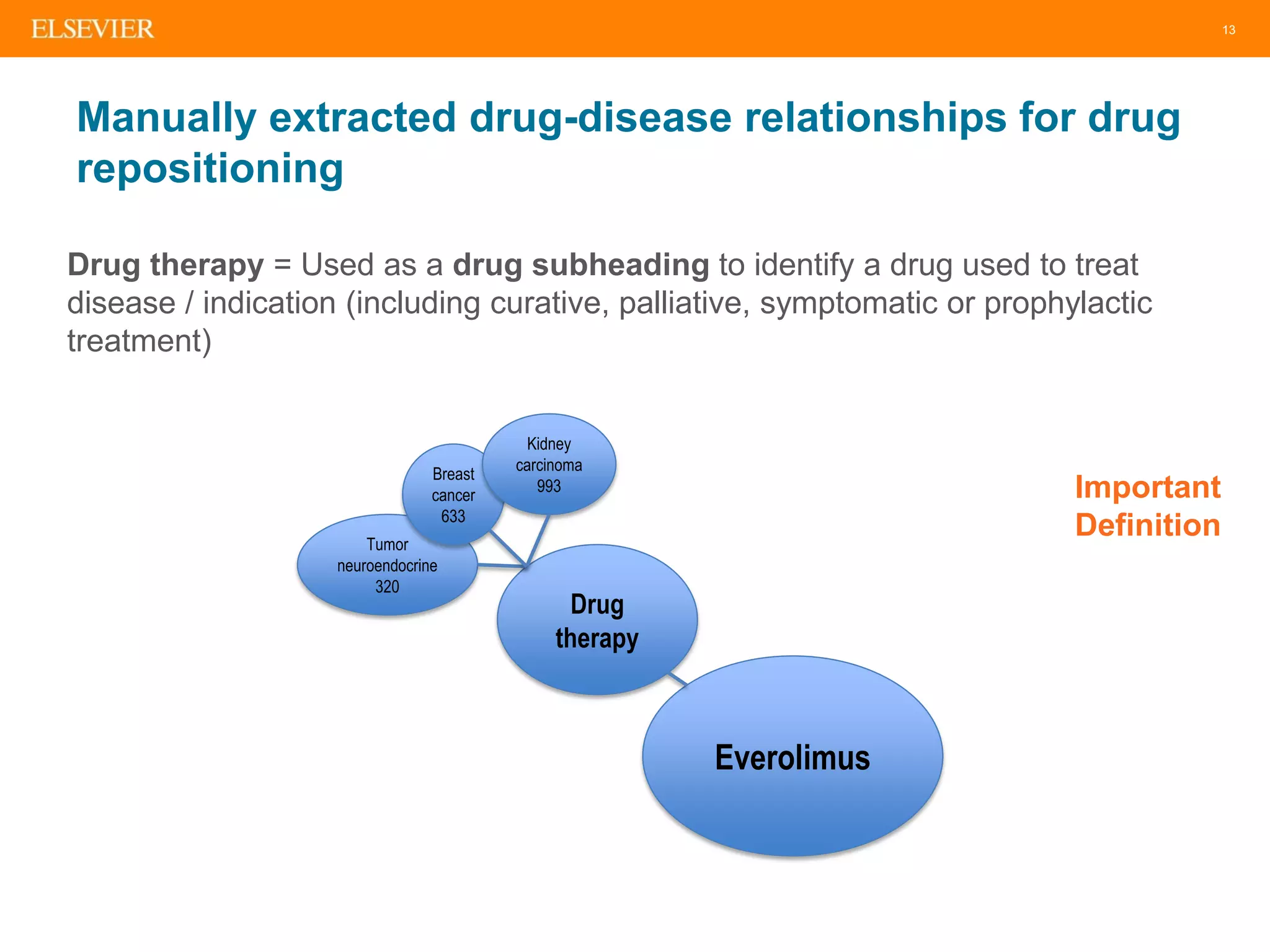 Drug analytics based on triple linking v1.0 | PPT