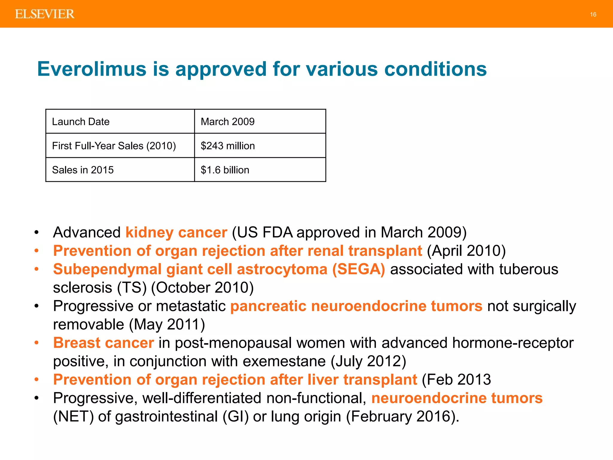 Drug analytics based on triple linking v1.0 | PPT