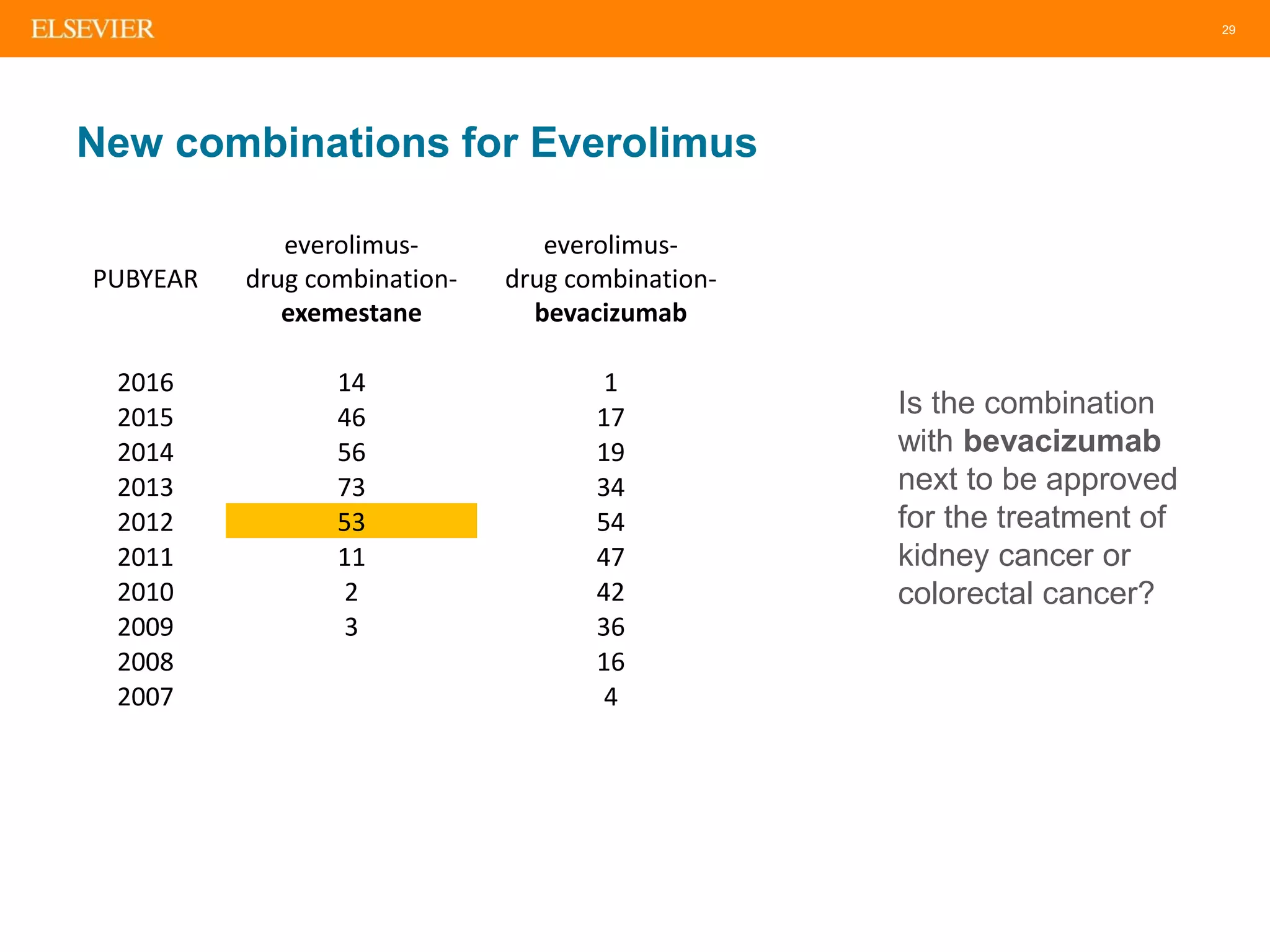 Drug analytics based on triple linking v1.0 | PPT