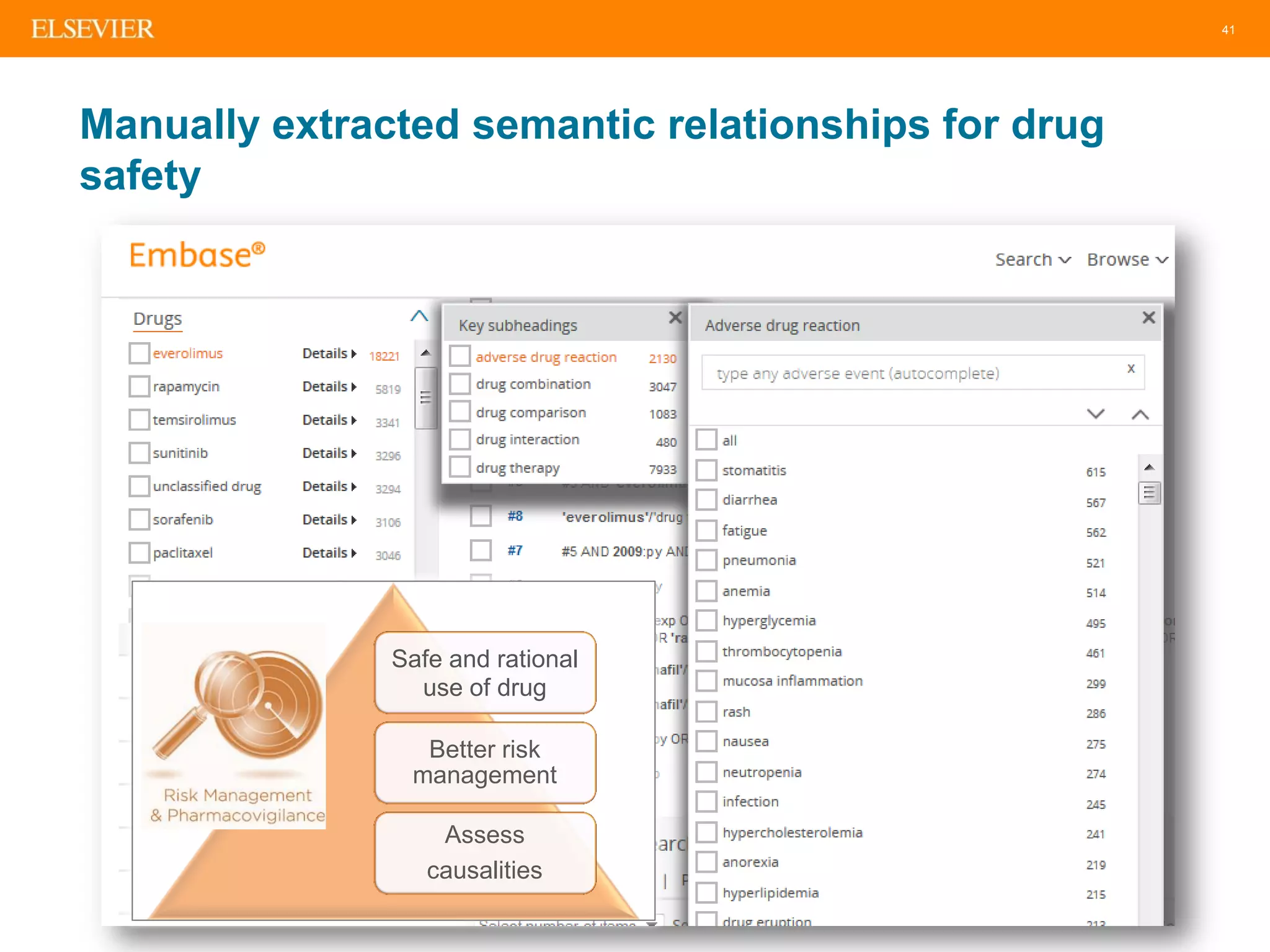 Drug analytics based on triple linking v1.0 | PPT