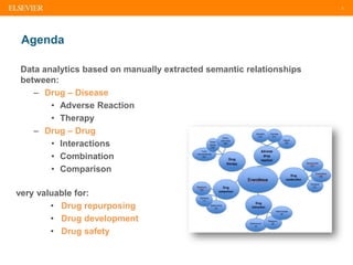 Drug analytics based on triple linking v1.0 | PDF