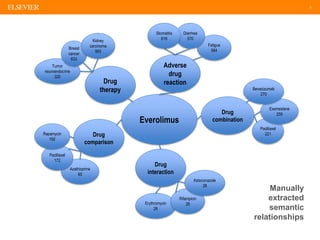 Drug analytics based on triple linking v1.0 | PDF