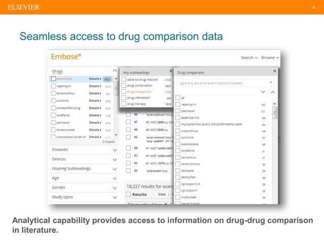 Drug analytics based on triple linking v1.0 | PPT