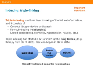 Drug analytics based on triple linking v1.0 | PDF