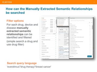 Drug analytics based on triple linking v1.0 | PDF