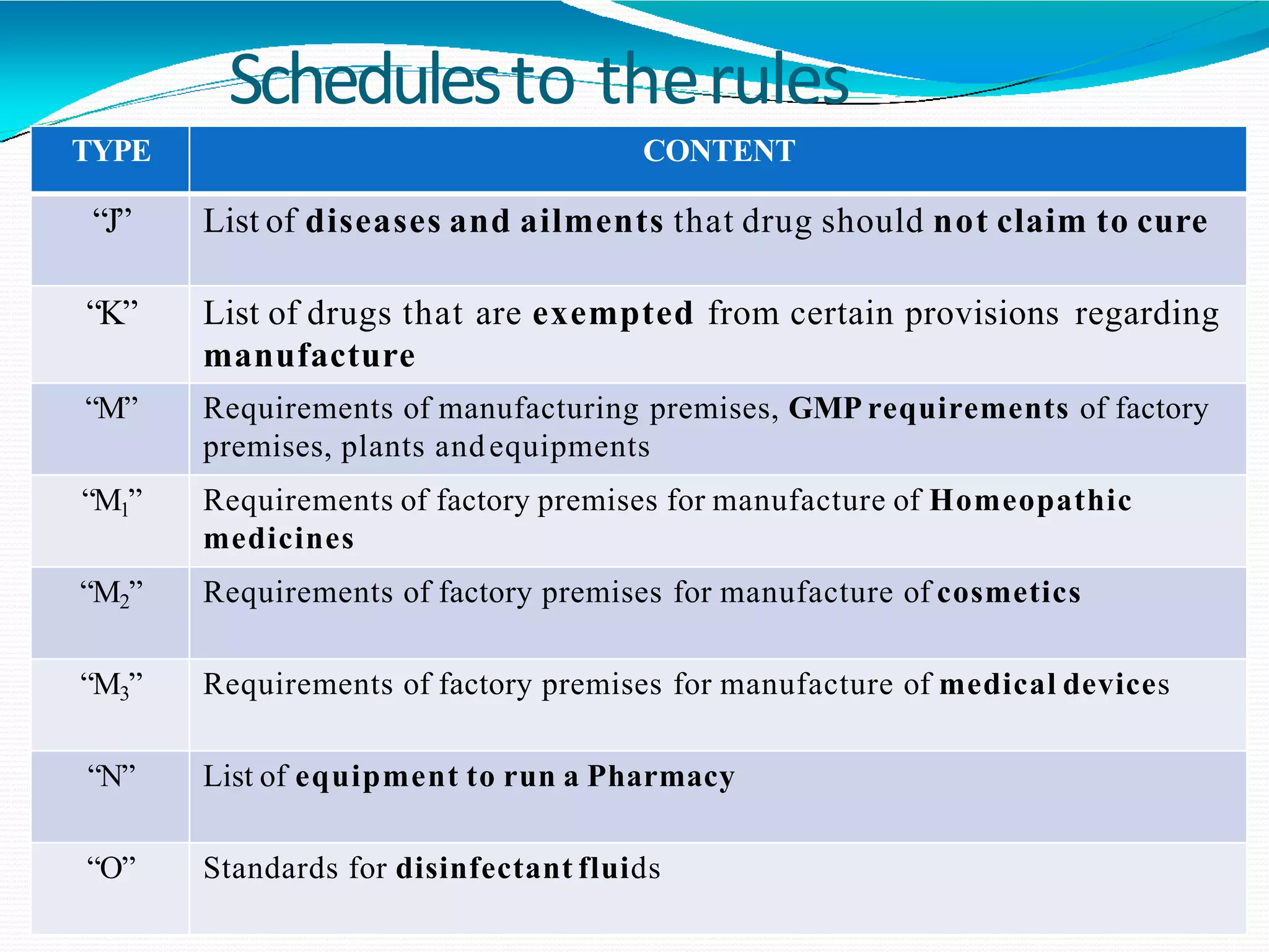 Drug and cosmetic act 1940 | PPTX