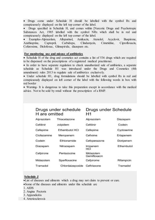 Drug and cosmetic act 1940 | DOCX