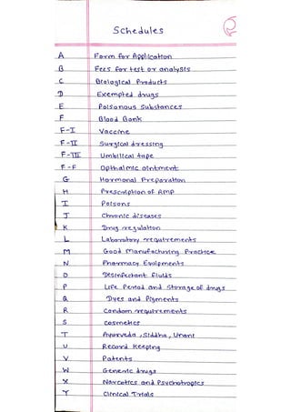 Drug and Cosmetic Act (Schedules) | PDF