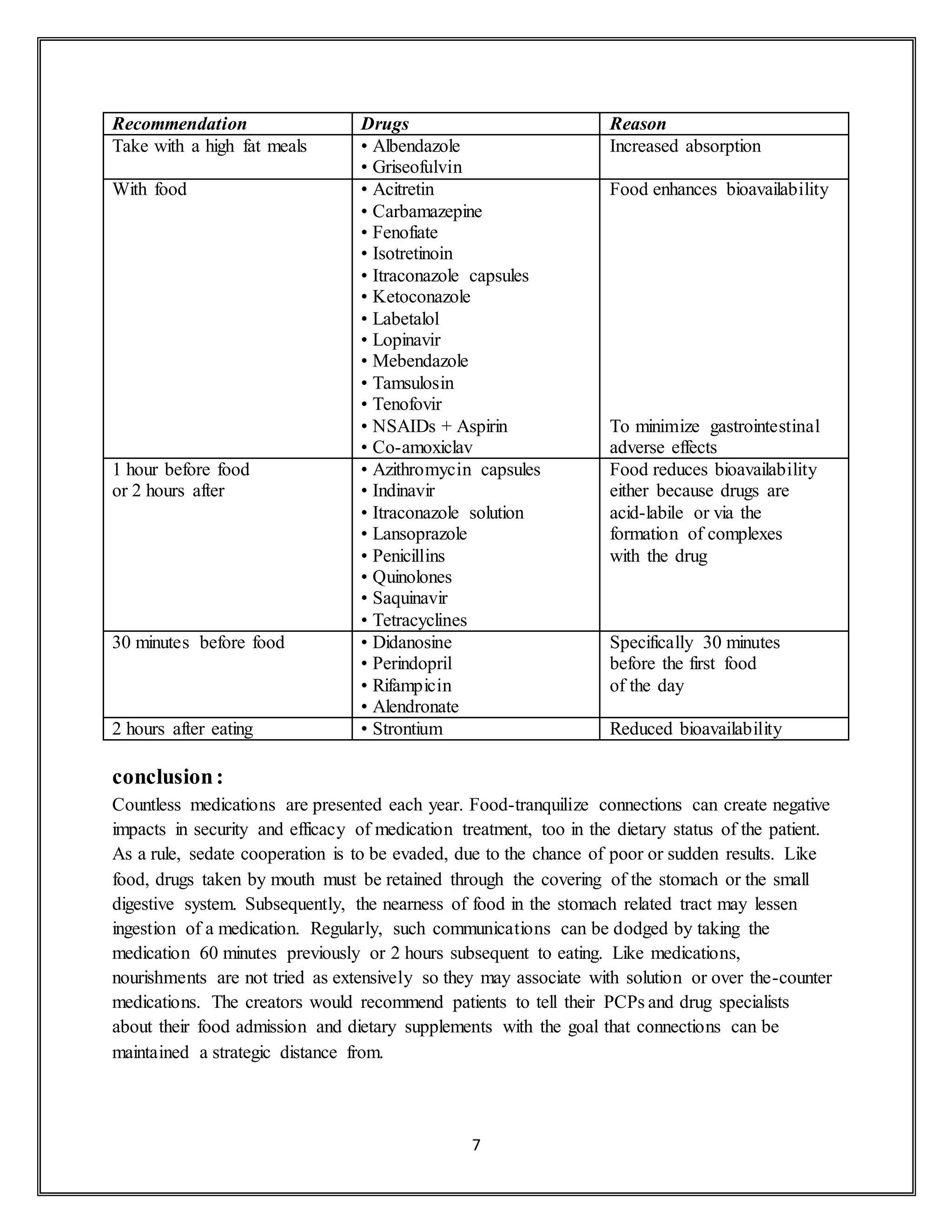 Drug and food interaction | DOCX