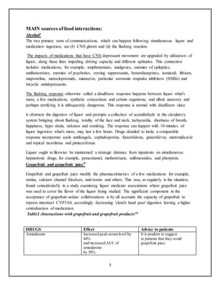 Drug and food interaction | PDF