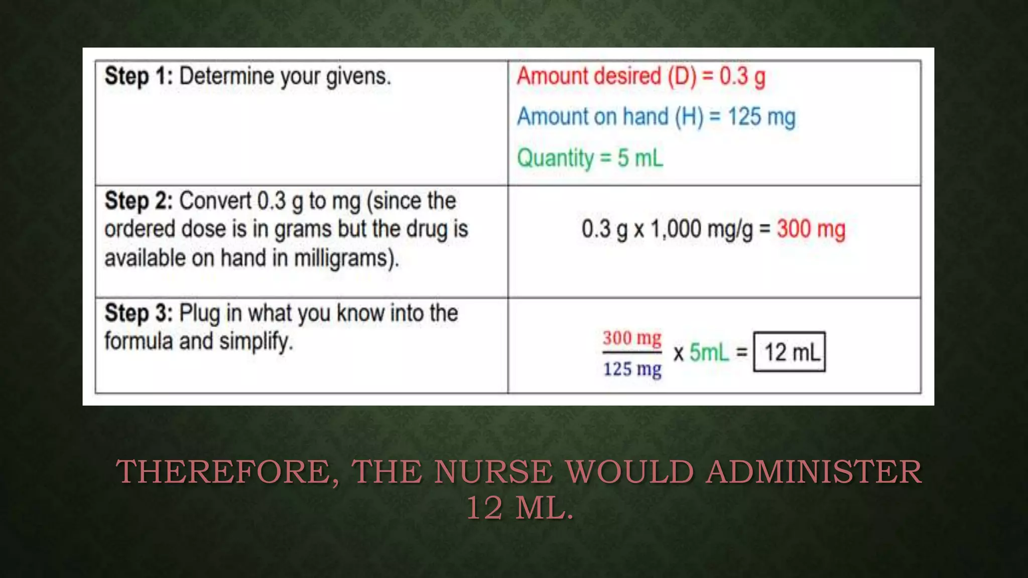 DRUG AND IV FLUID COMPUTATION.pptx