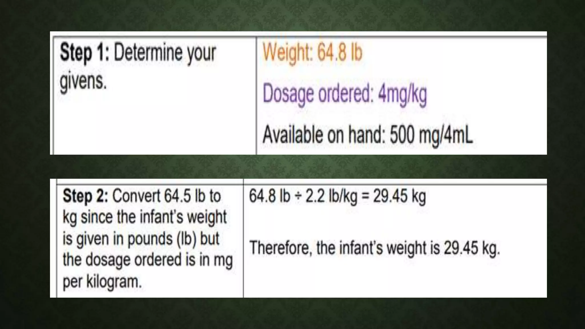 Drug And Iv Fluid Computation Pptx