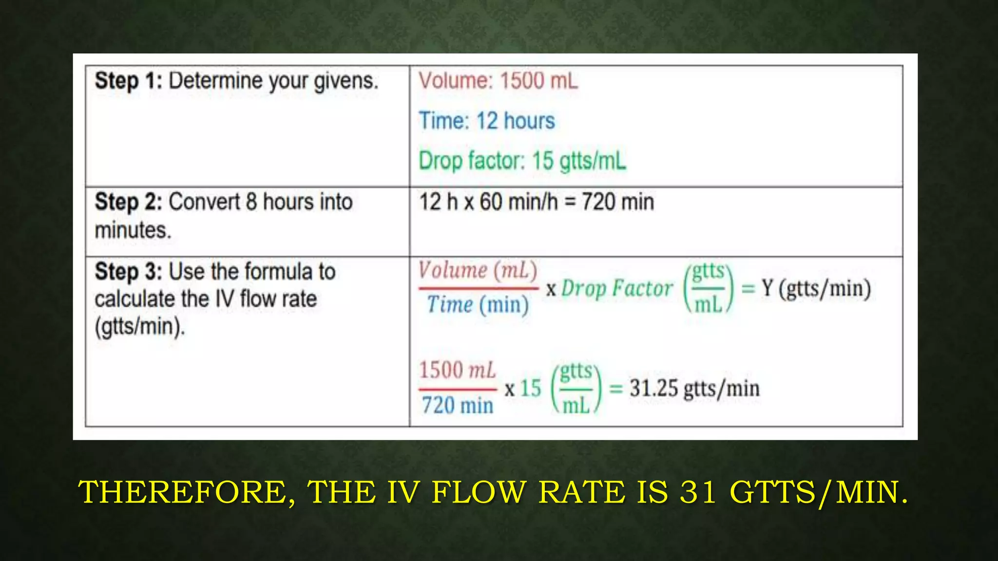 DRUG AND IV FLUID COMPUTATION.pptx