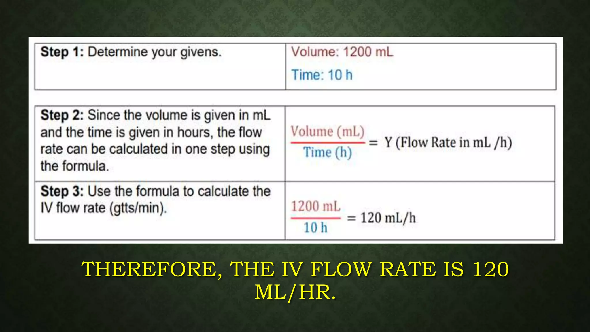 DRUG AND IV FLUID COMPUTATION.pptx
