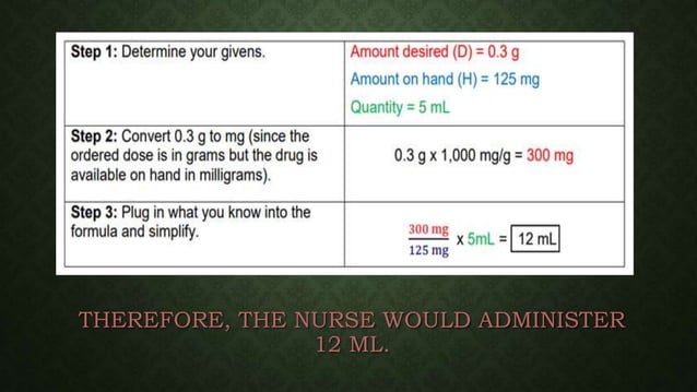 DRUG AND IV FLUID COMPUTATION.pptx