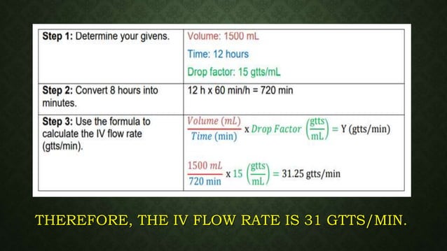 DRUG AND IV FLUID COMPUTATION.pptx