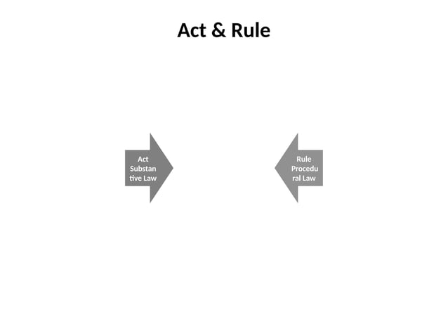 drug and magic remedy act.pptx........... | PPTX