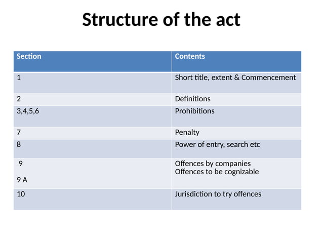 drug and magic remedy act.pptx........... | PPTX