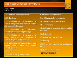 Drug and magic remedies act | PPTX