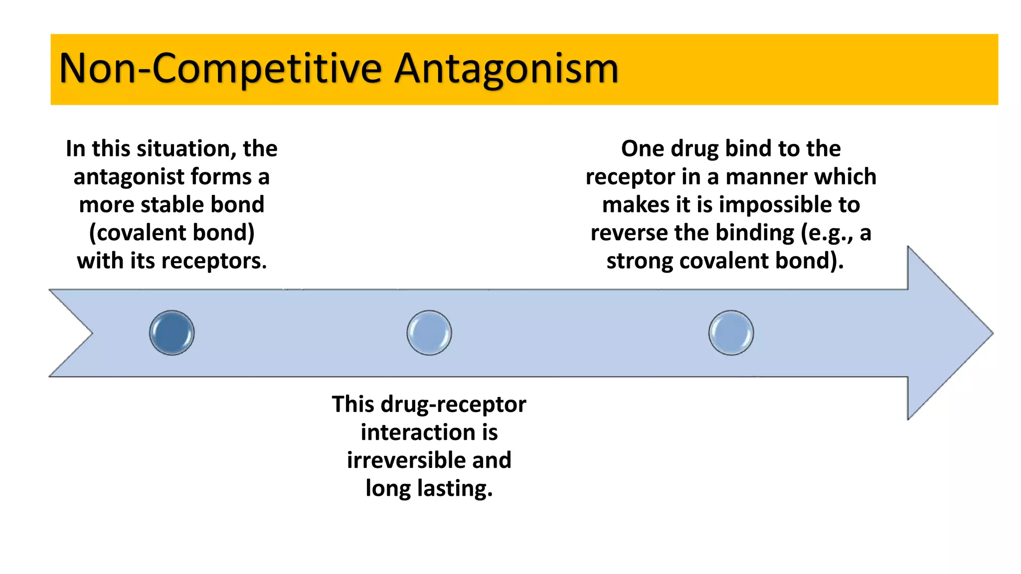 Drug antagonism | PPTX