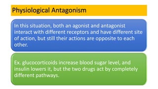 Drug antagonism | PPTX