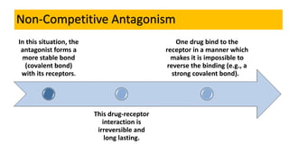 Drug antagonism | PPTX