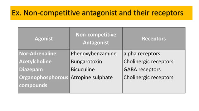 Drug antagonism