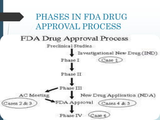 Drug approval process | PPT