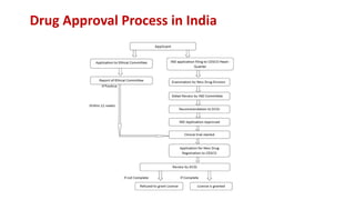 Drug approval process | PPTX