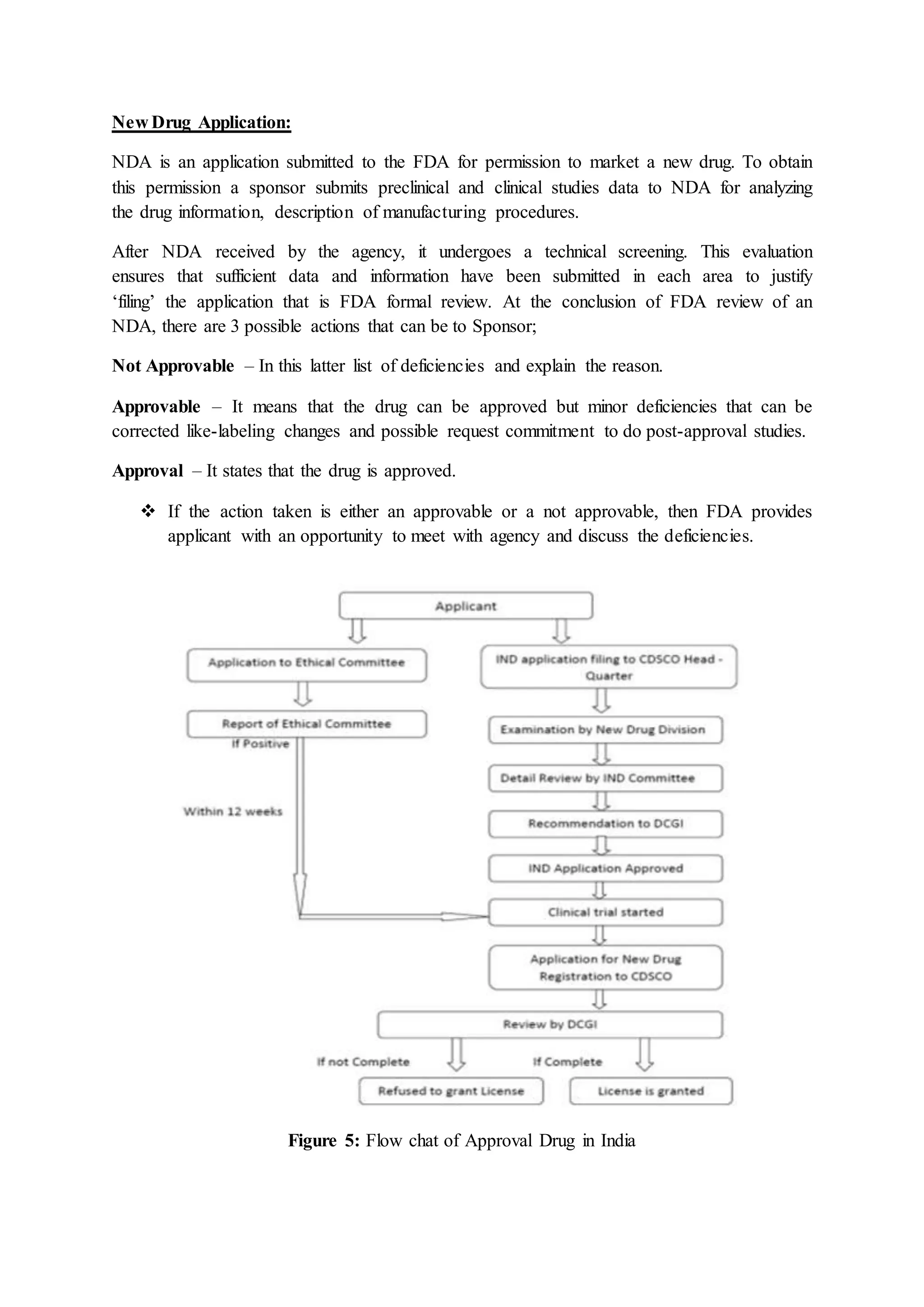 Drug approval process for US & India | PDF