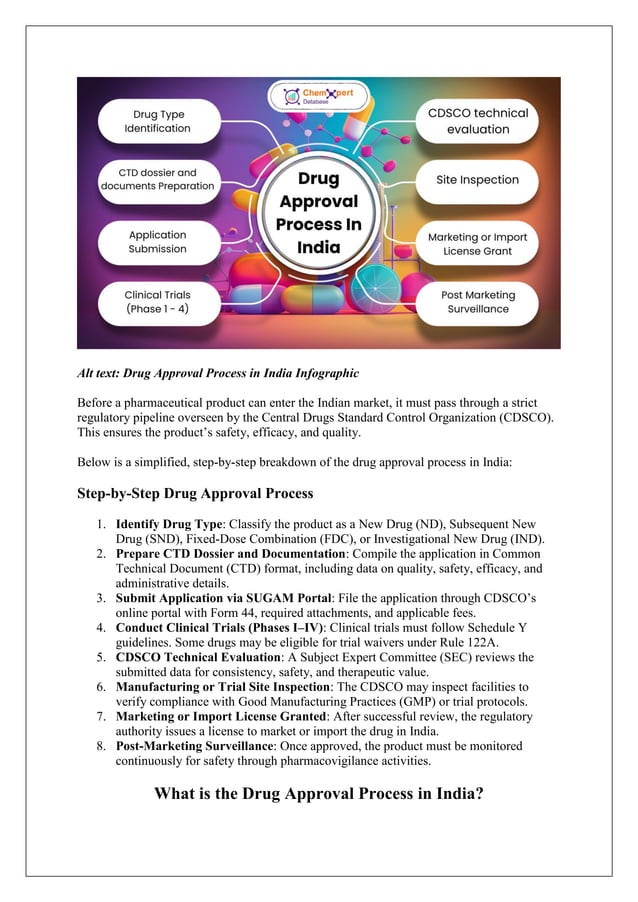 Drug Approval Process in India: Complete Step-by-Step Guide | PDF