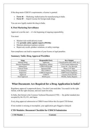 Drug Approval Process in India: Complete Step-by-Step Guide | PDF