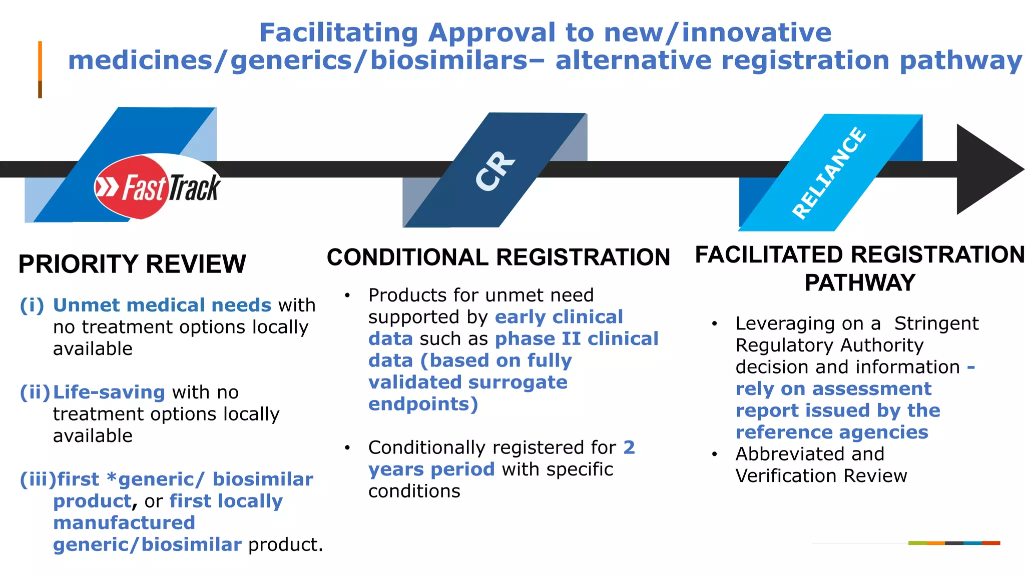 Drug Approval System in Malaysia.pdf