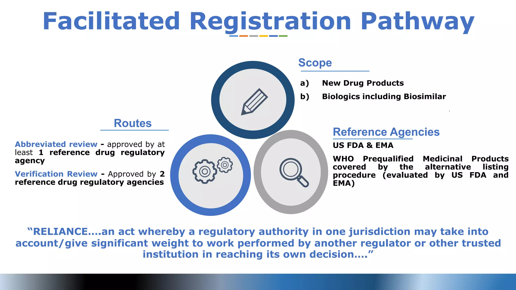 Drug Approval System in Malaysia.pdf