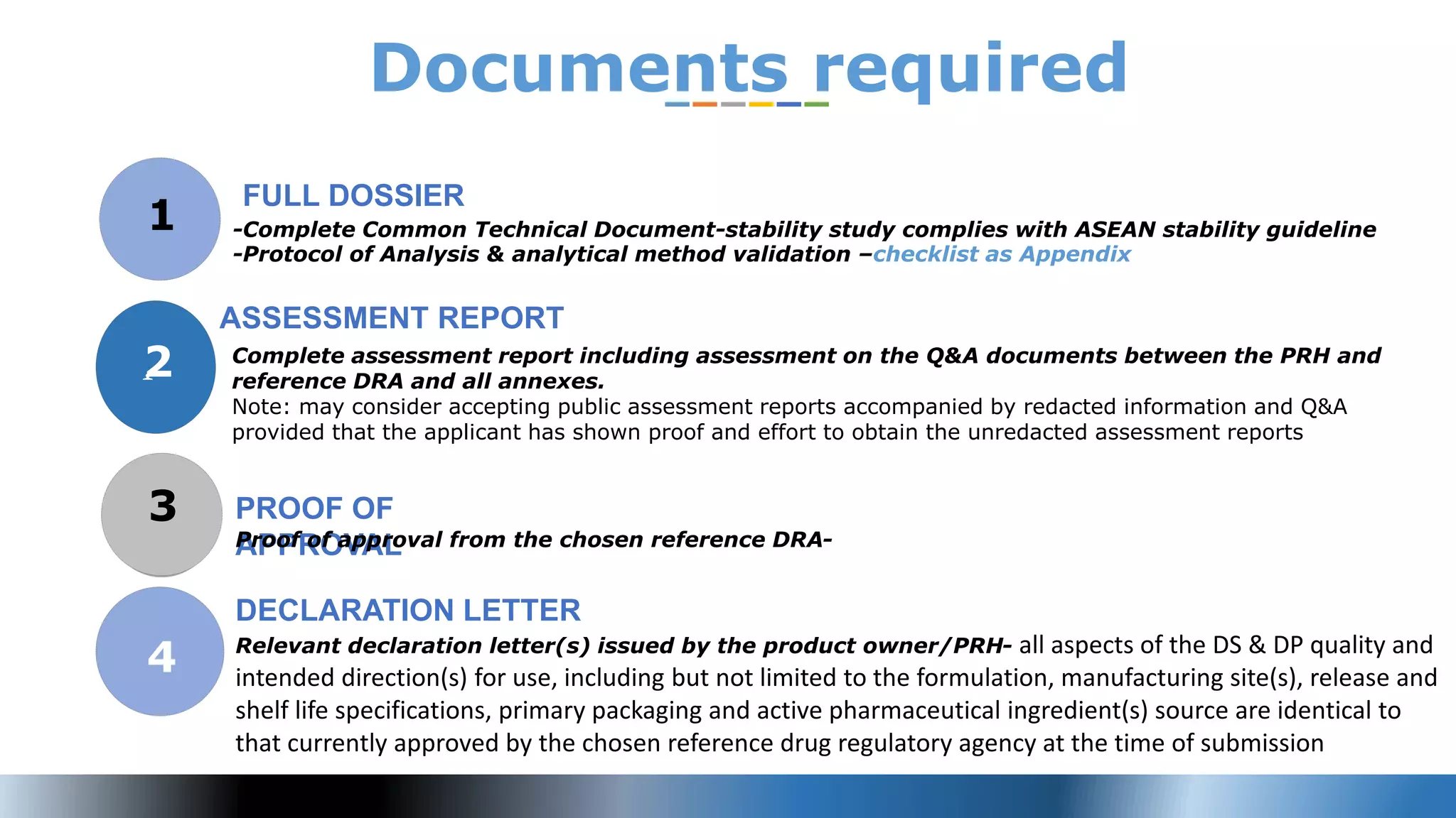 Drug Approval System in Malaysia.pdf