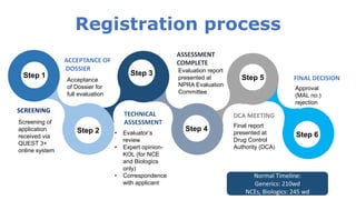 Drug Approval System in Malaysia.pdf