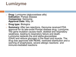 Drugs approved in 2010 | PPT