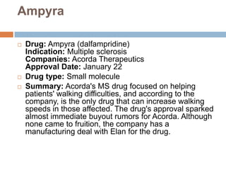 Drugs approved in 2010 | PPT