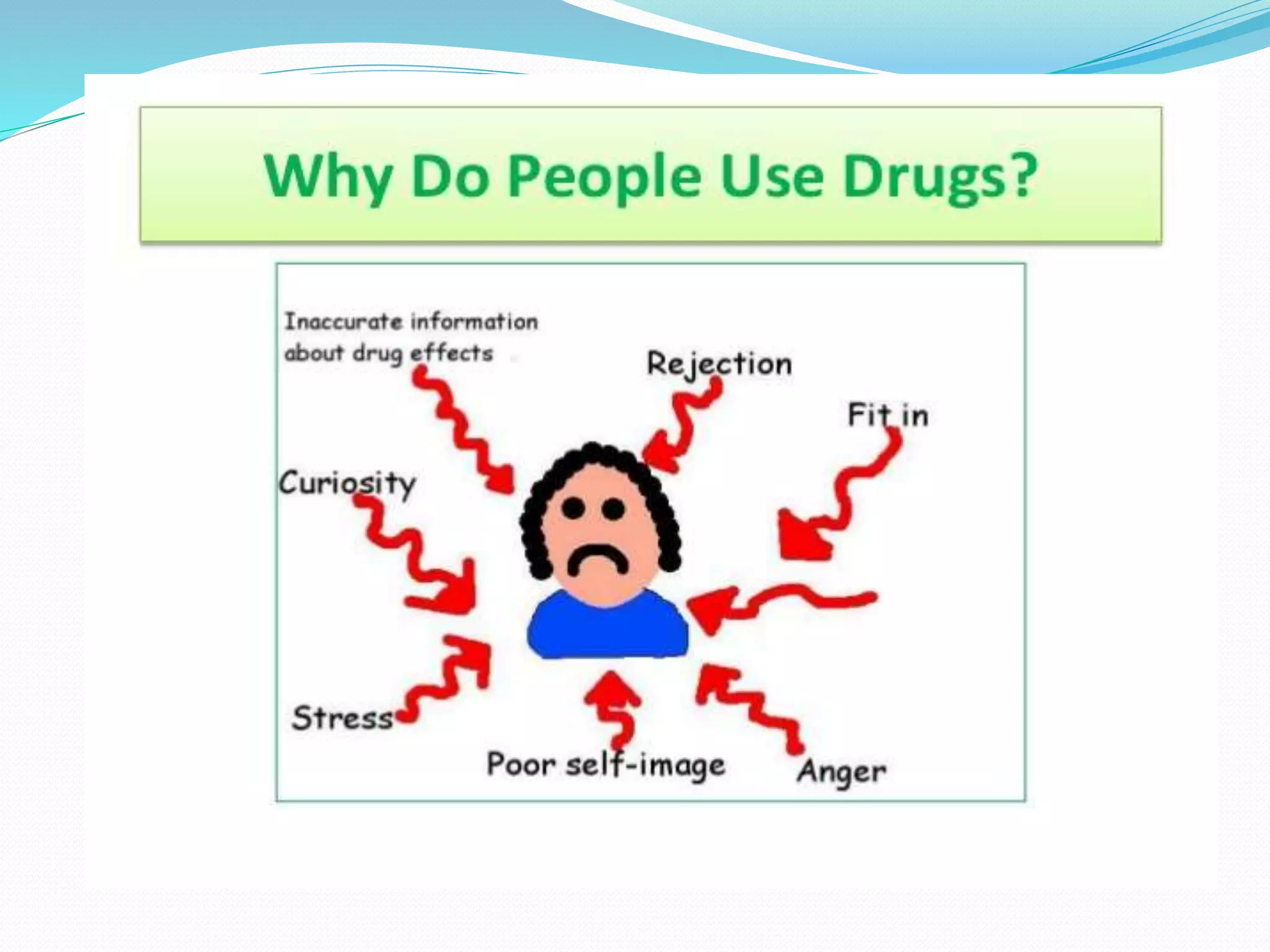 Drug awareness | PPTX