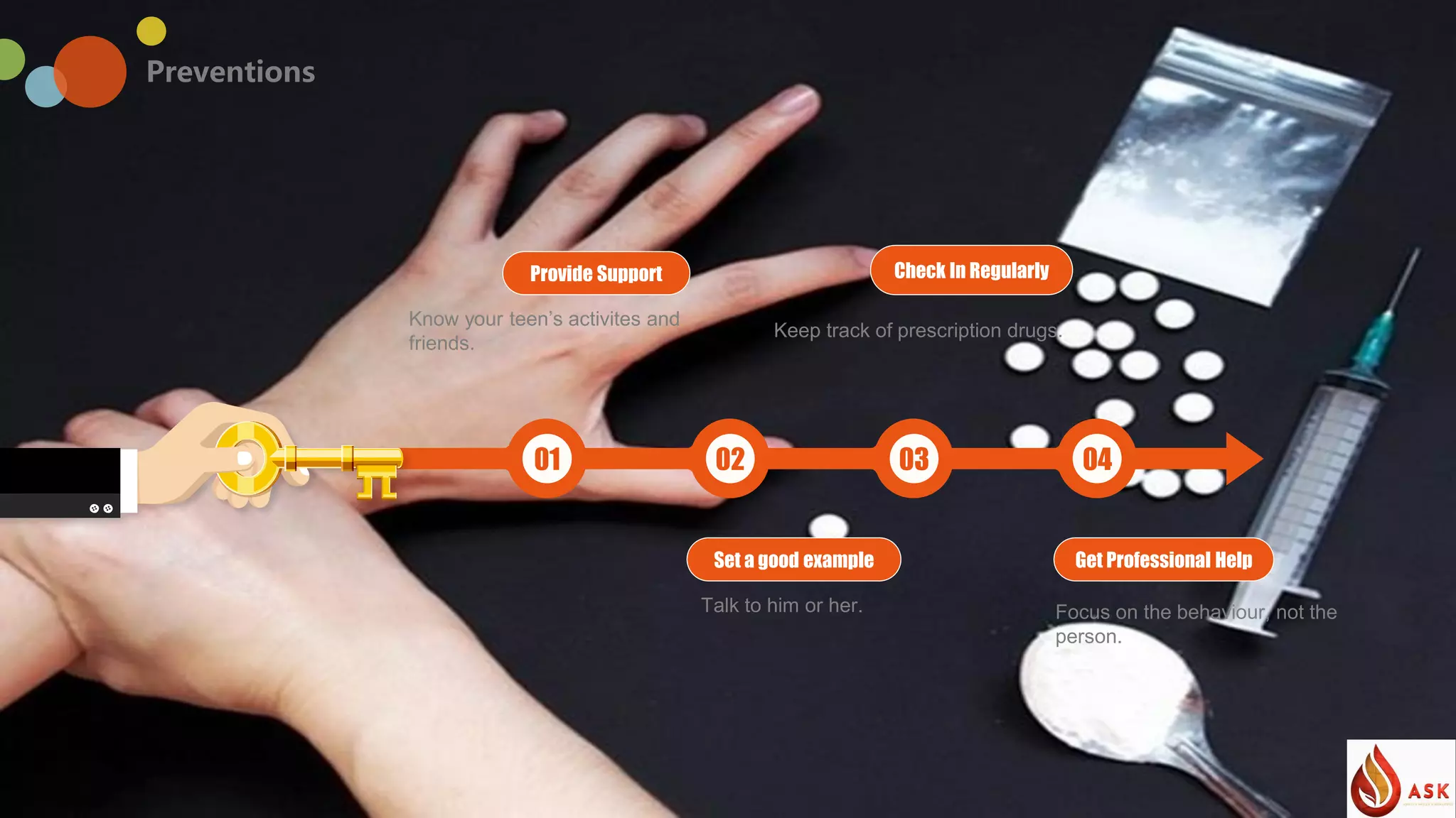 Drug Awareness | PDF