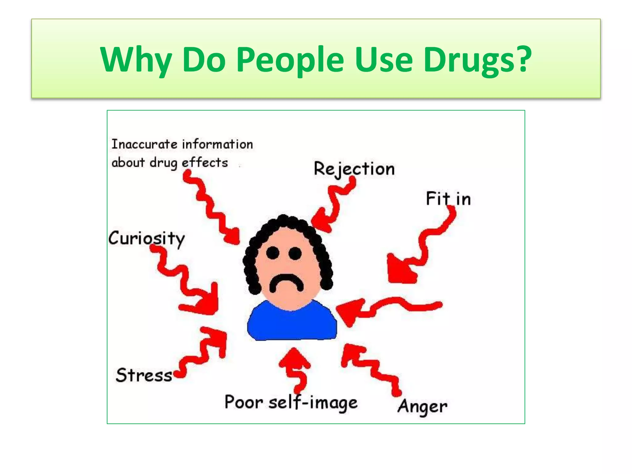 Drug Awareness Presentation | PPTX