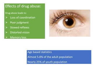 drug awreness session 30-08-22.pptx
