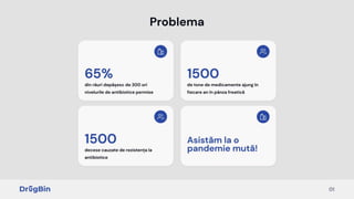 DrugBin - Pitch Deck Gallery - Innovation Labs | PPT