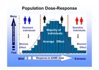 Drug Biochemistry L2.pdf