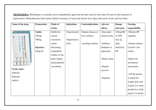 drug book file on obs. and gynae clinical pstings | PDF